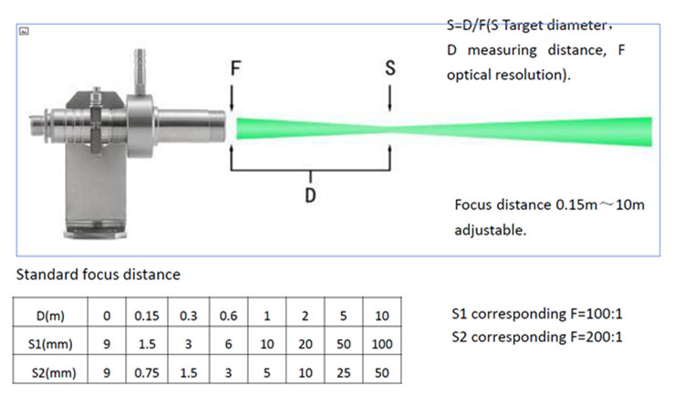 MTS-MRSF fiber monochromatic infrared pyrometer