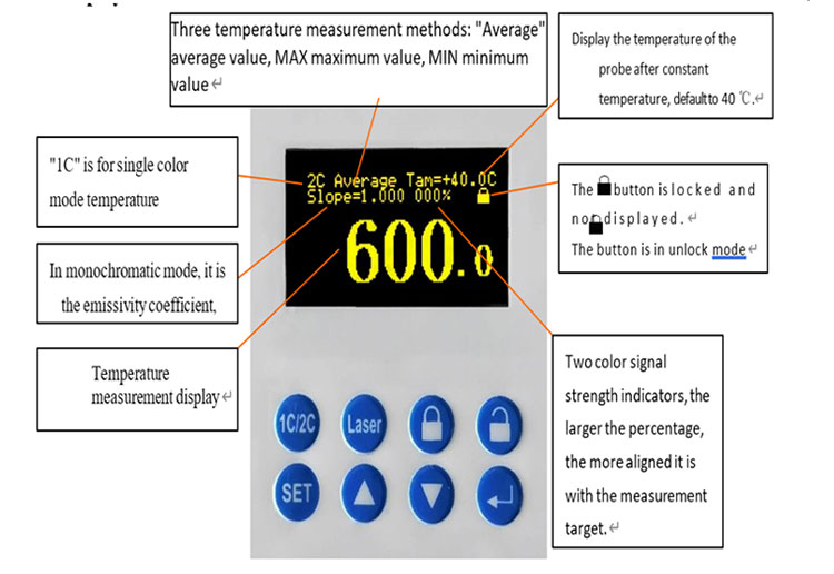 MTS-SMSF fiber optic single color infrared pyrometer